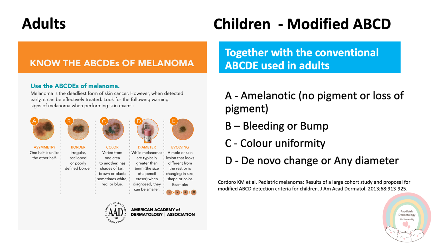 Skin Cancer Screening - Ark Dermatology